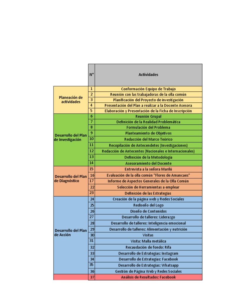 Diagrama de Gantt-Olla Común | PDF | Planificación