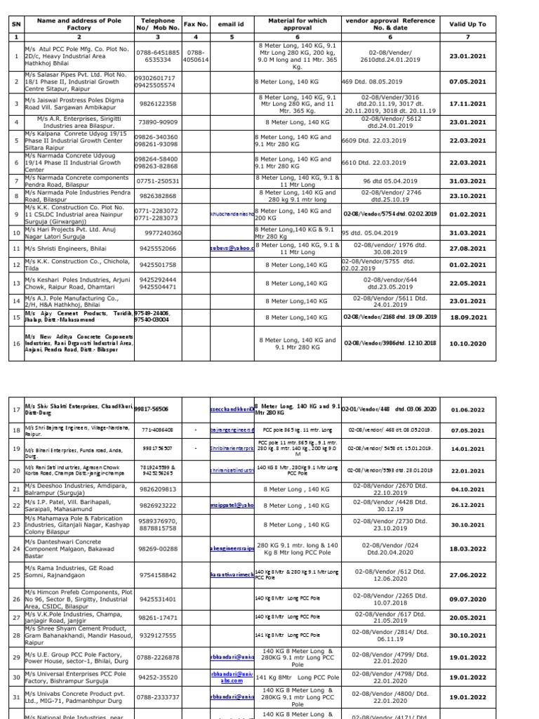 Approved Vendor List As On 23.02.2021 | PDF | Insulator (Electricity ...