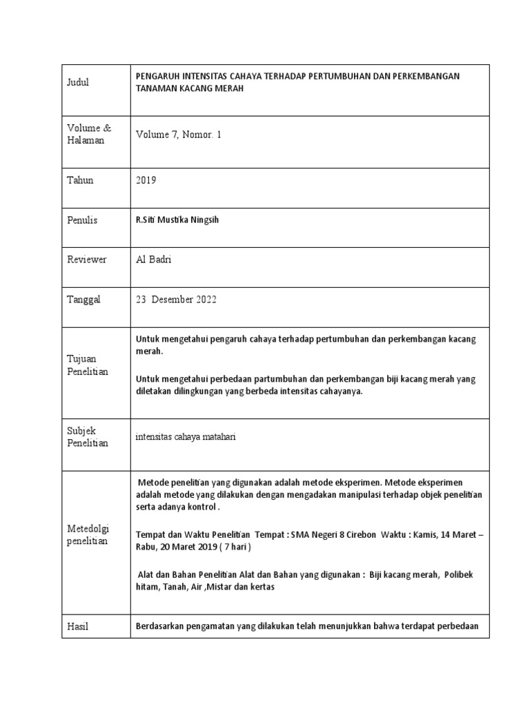 Review Jurnal | PDF | Griya & Taman | Kesehatan Holistik