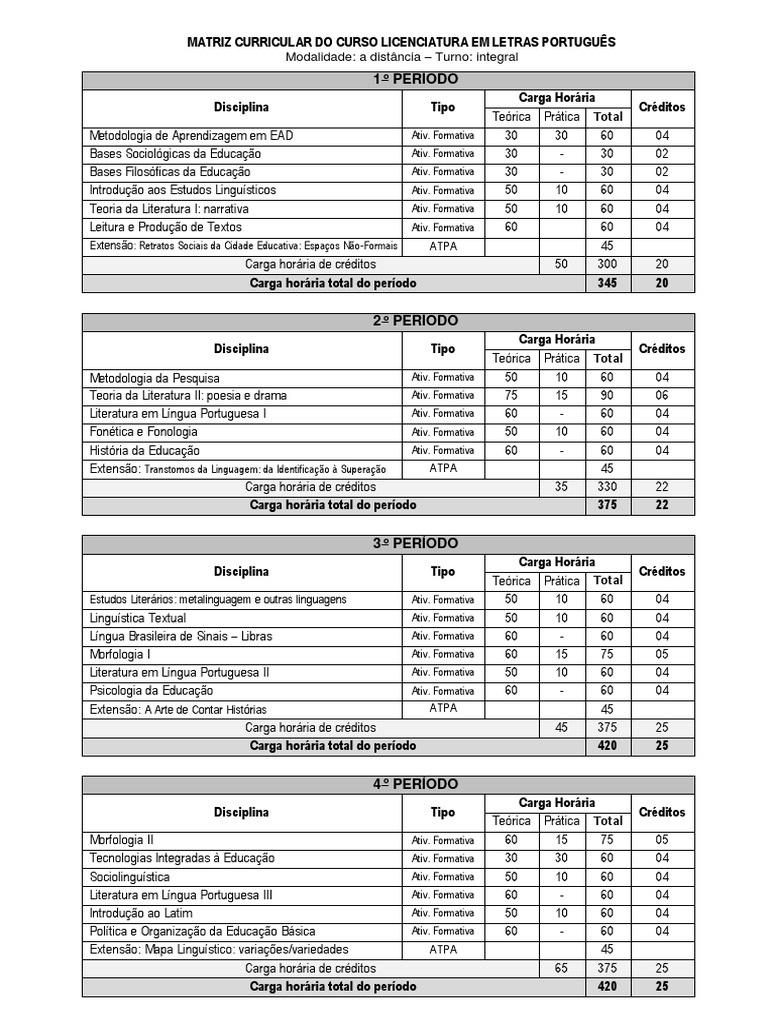 Matriz Letras Ead | PDF | Educação à distância | Teoria Literária