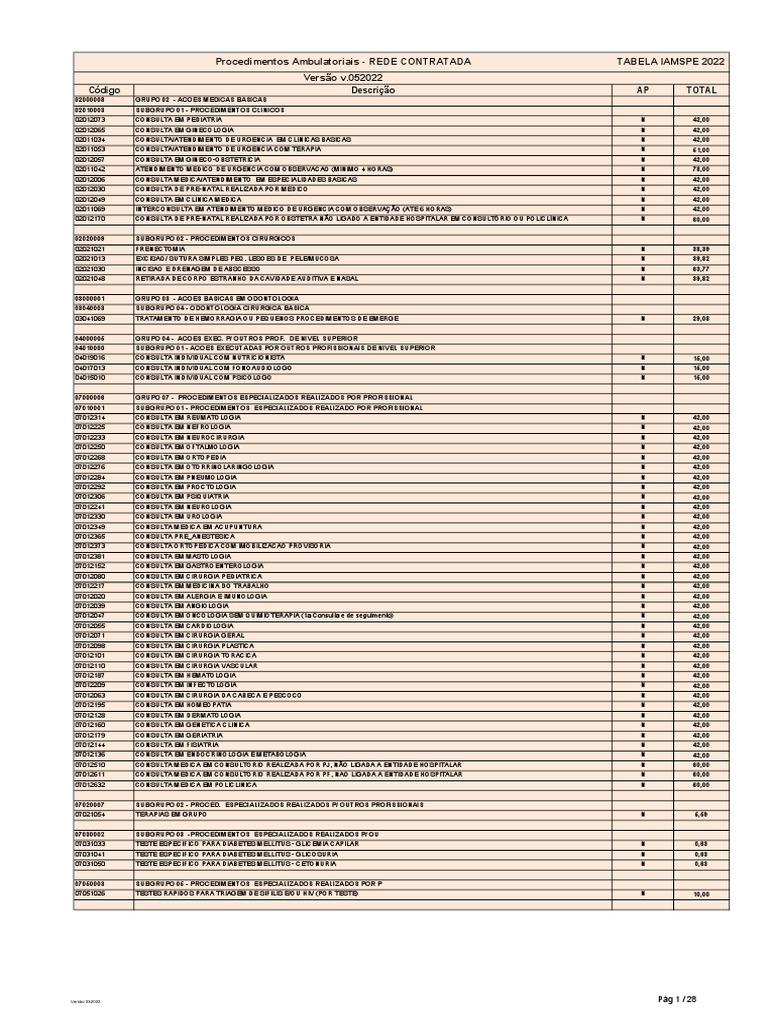 Procedimentos ambulatoriais e valores de tabela para consultas e exames médicos da rede ...