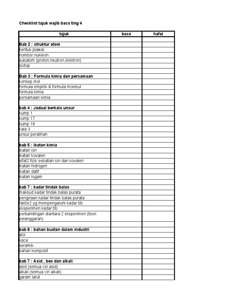 Checklist Tajuk Form 4 | PDF