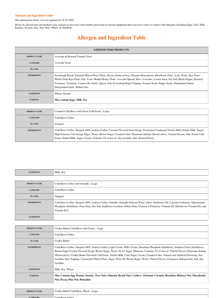 Allergy Ingredient Guide | PDF | Doughnut | Soybean
