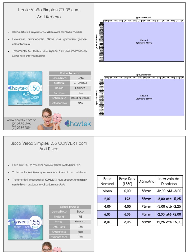 Catalogo Haytek - 2014.1 | PDF | Radiação eletromagnética | Radiação