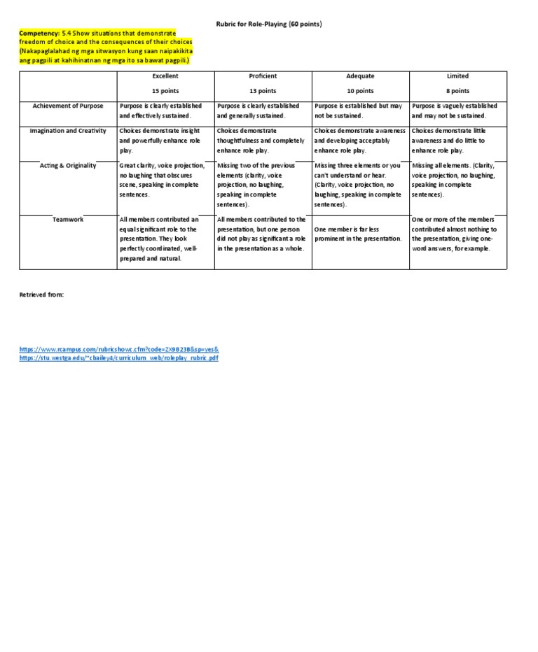 Rubric For Role Playing | Download Free PDF | Cognition | Cognitive Science