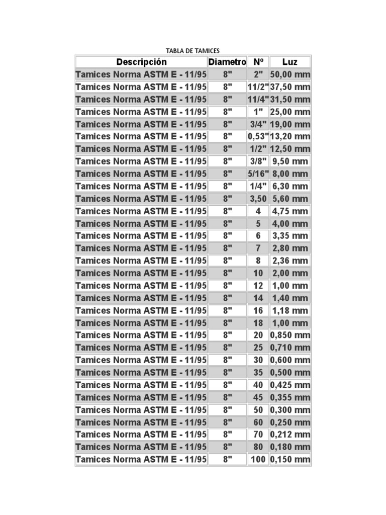 _manual Ems Tabla de Tamices Astm E-11.95 | PDF | Regulación