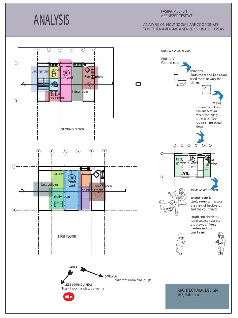 Architectural Design Analysis by Sabontu | PDF | Home | Home Economics
