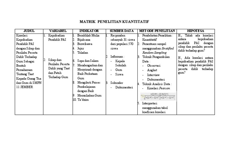Matriks Penelitian | PDF