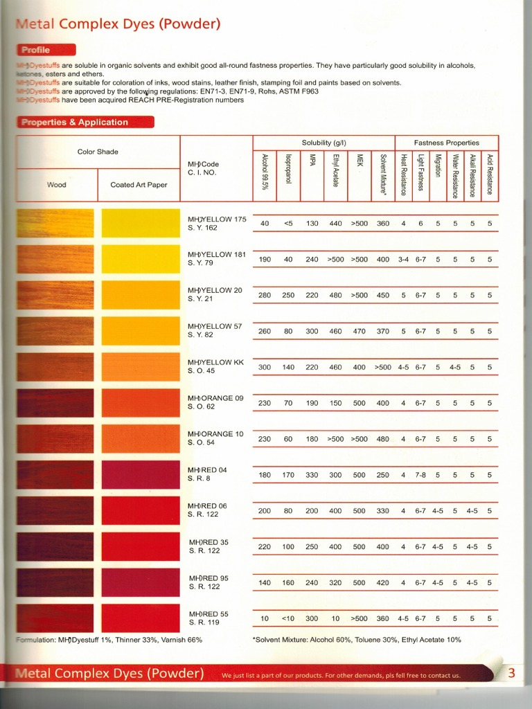 MH Dyes Technical Data | PDF
