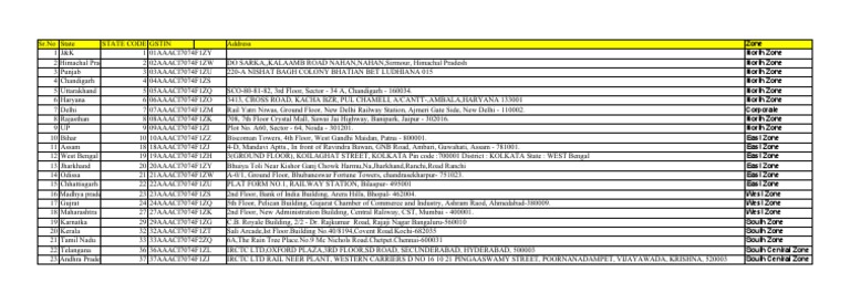 State Wise GST Number of IRCTC | PDF | Rail Transport | Railway Companies