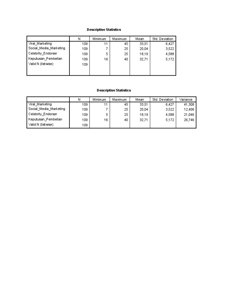 Descriptive Statistics | PDF