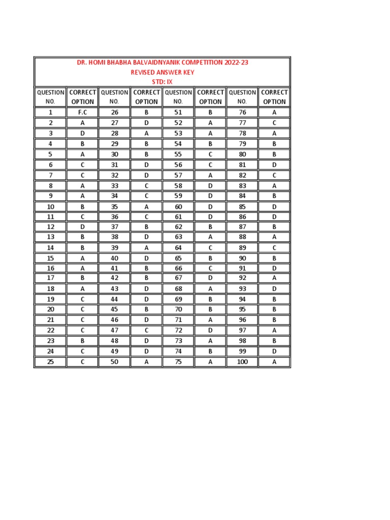 Homi Bhabha Exam Answers 2022-23 | PDF