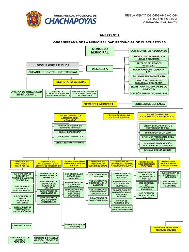 Organigrama MPCH 2021 | PDF