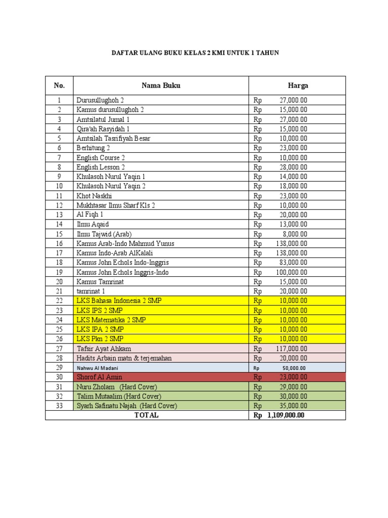 Daftar Ulang Buku Kelas 2 Kmi Untuk 1 Tahun | PDF