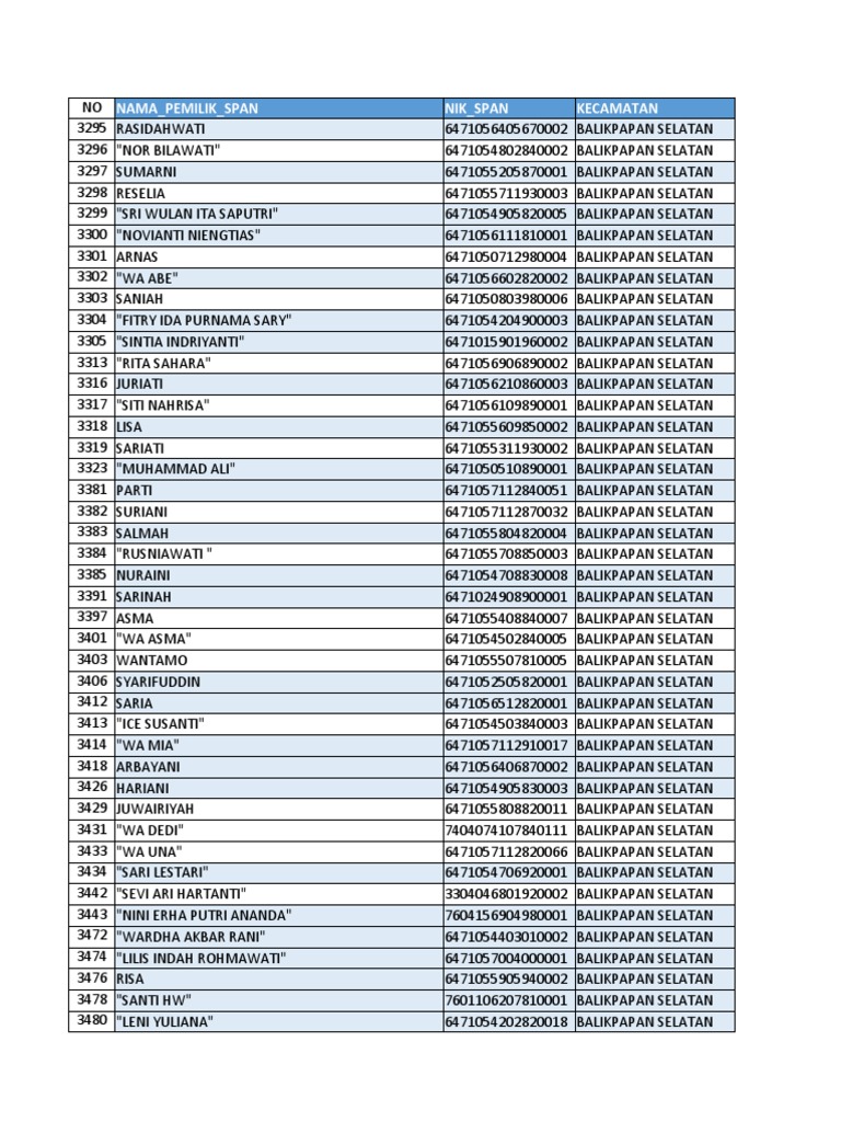 Data KPM Sembako Juni - Juli 2022 - Balikpapan | PDF