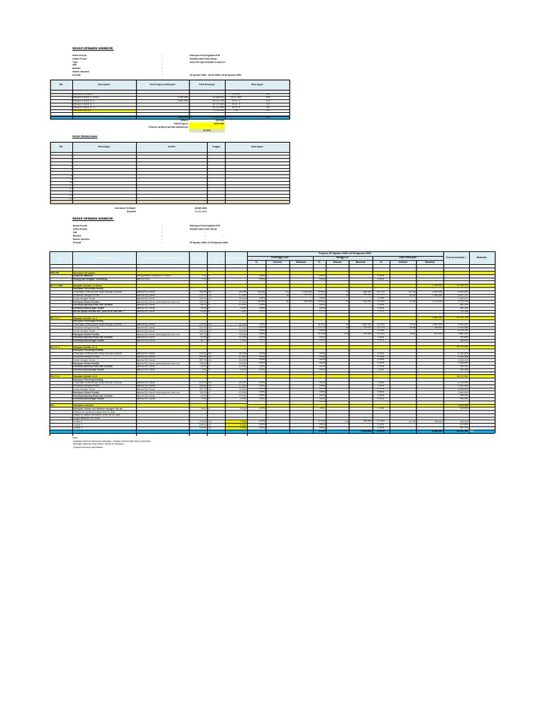 Progress All Unit PITH Mandor Triyono Periode IX | PDF