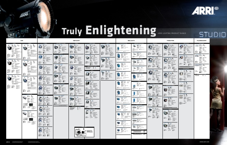 2014 05-08 ARRI Lighting Poster Web | PDF | Electricity | Equipment