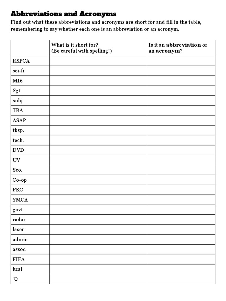 Abbreviations and Acronyms | PDF | History