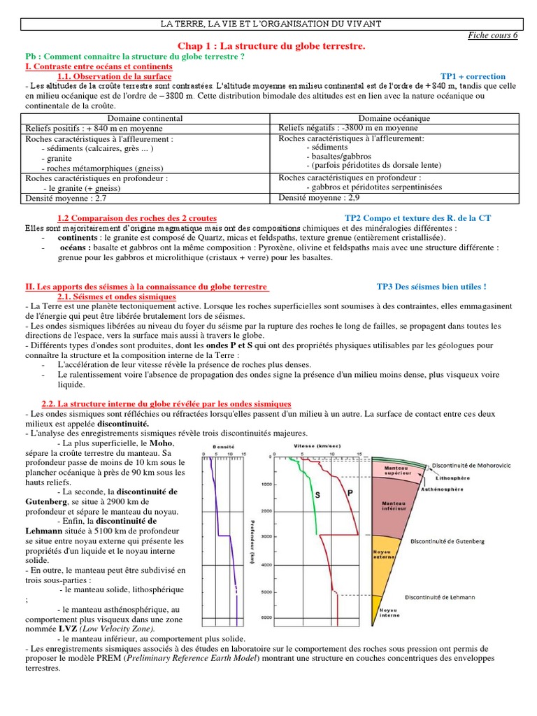 Structure interne de la Terre et séismes | PDF | Tremblements de terre ...
