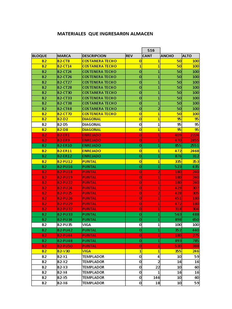 Materiales EEMM - SALDOS Prahersa.-Rev1 | PDF