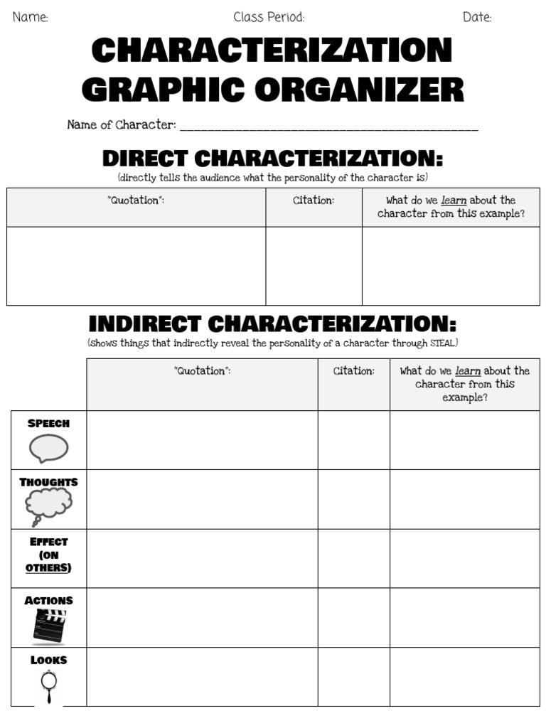 STEAL Graphic Organizer USE | PDF | Linguistics | Human Communication