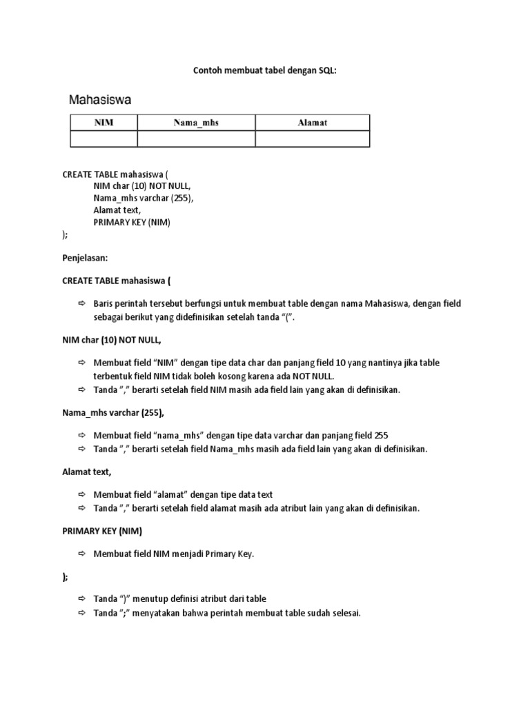 Contoh Membuat Tabel Dengan SQL | PDF