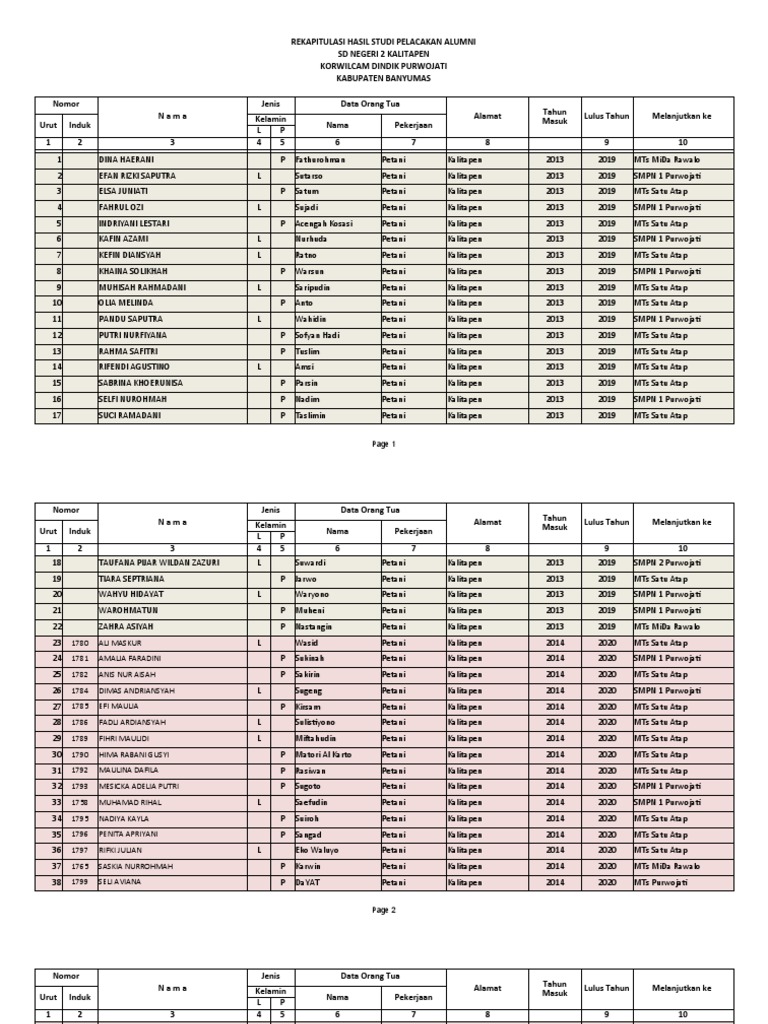 Penelusuran Alumni | PDF