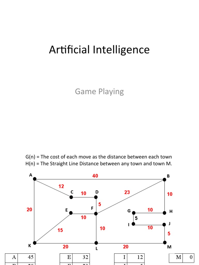 Ai Lect4 Games Pdf Applied Mathematics Algorithms And Data Structures