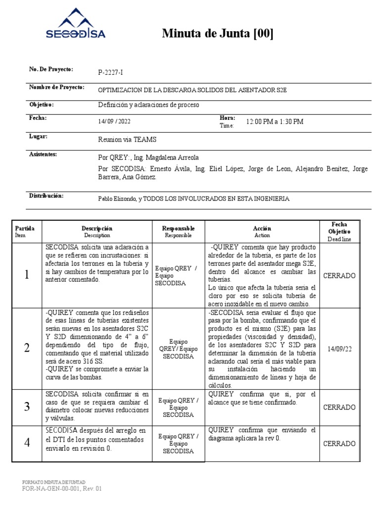 Minuta de Junta de DESTERRONADOR | PDF | Química | Ingeniería de Edificación