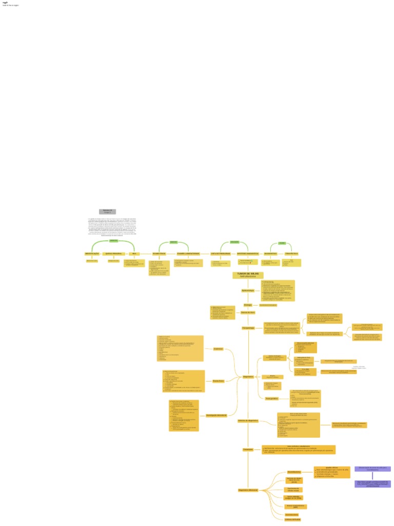 Mapa RCC Semana 16 | Download Free PDF | Especialidades médicas | Medicina Clínica
