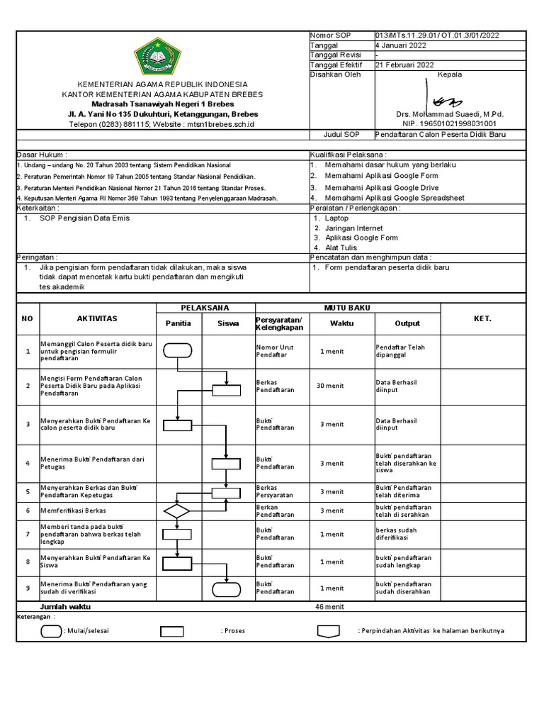 Form Penyusunan SOP | PDF