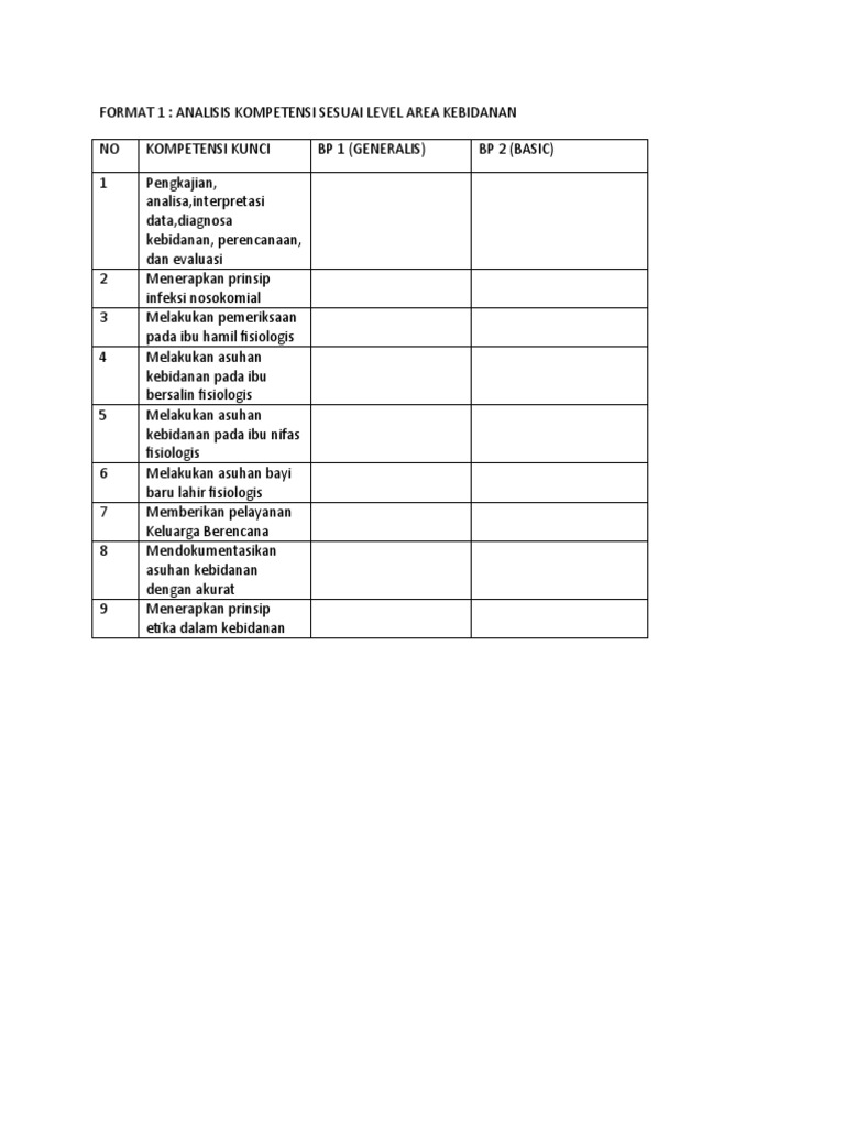 KOMPETENSI KEBIDANAN | PDF