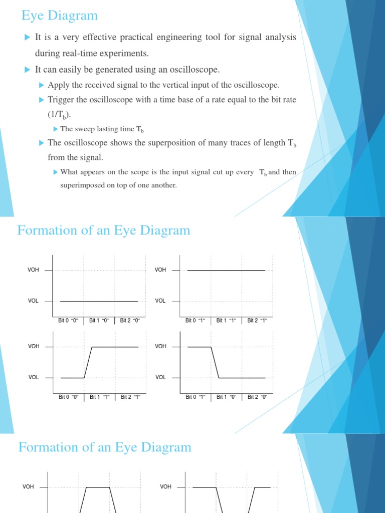 Eye Diagram | PDF | Applied Mathematics | Computing