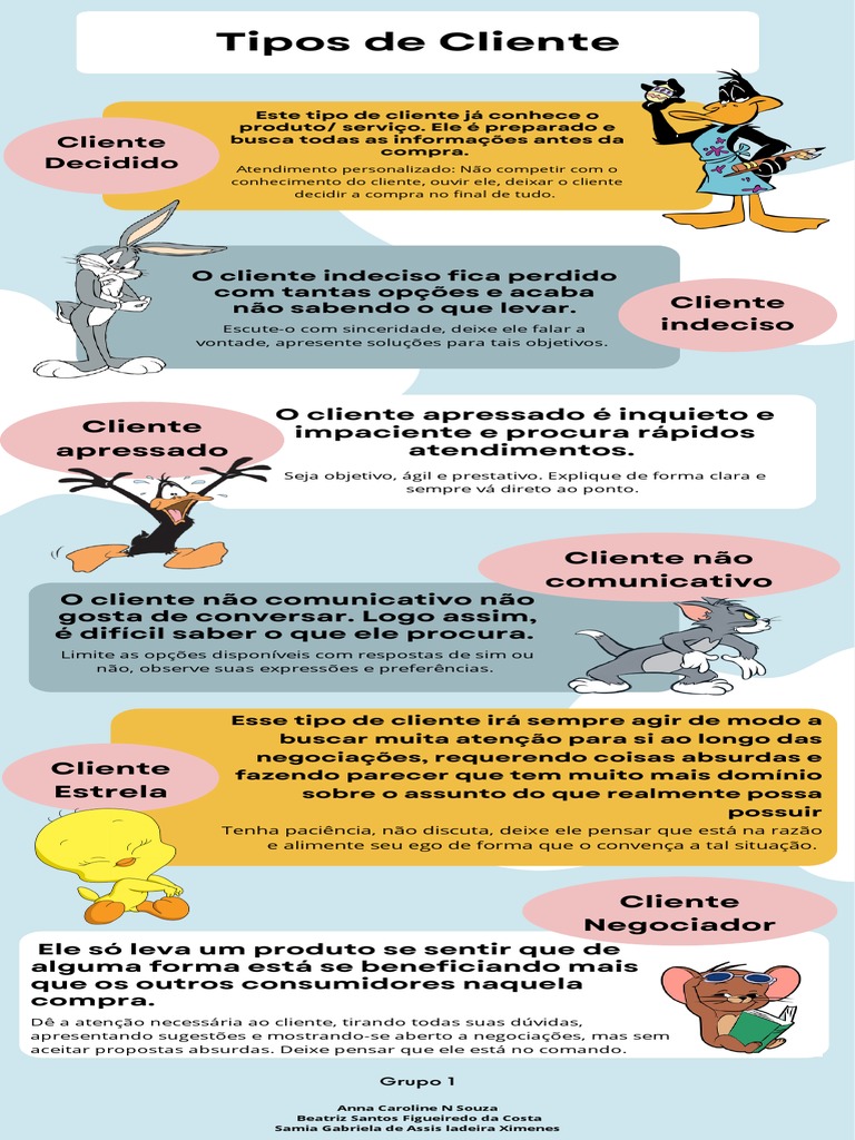 Clientes e Suas Características | PDF