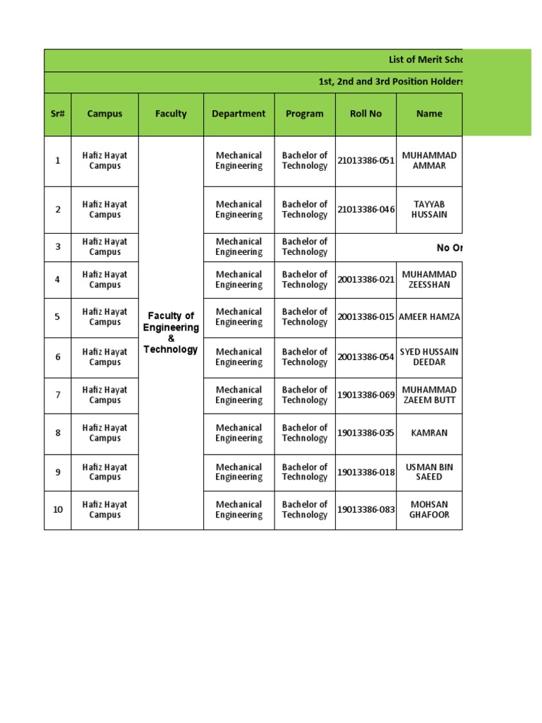 Mechanical Engineering | PDF