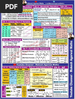 Class 10 Mathematics Mind Map | PDF | Circle | Trigonometry