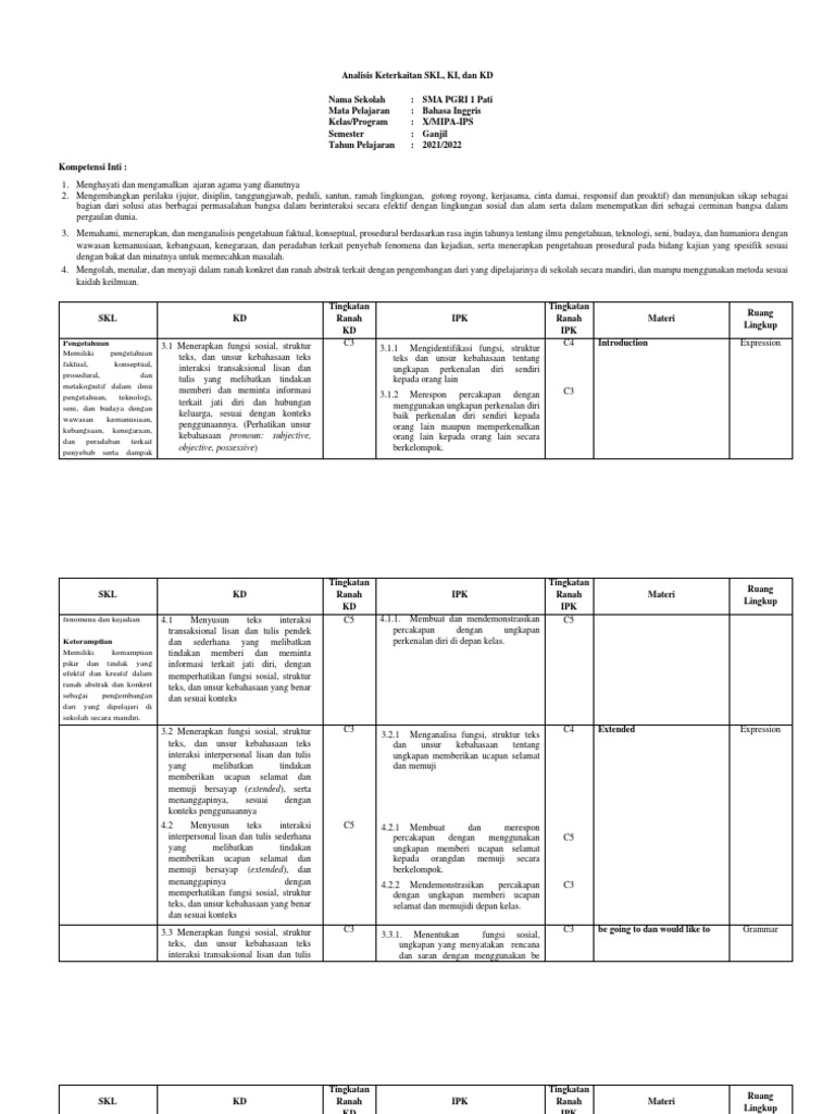Analisis SKL KI KD Bahasa Inggris X Wajib 2122 | PDF