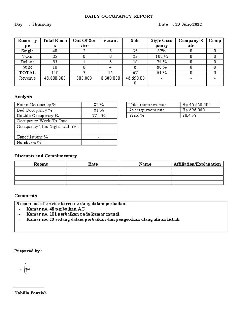 Daily Occupancy Report | PDF