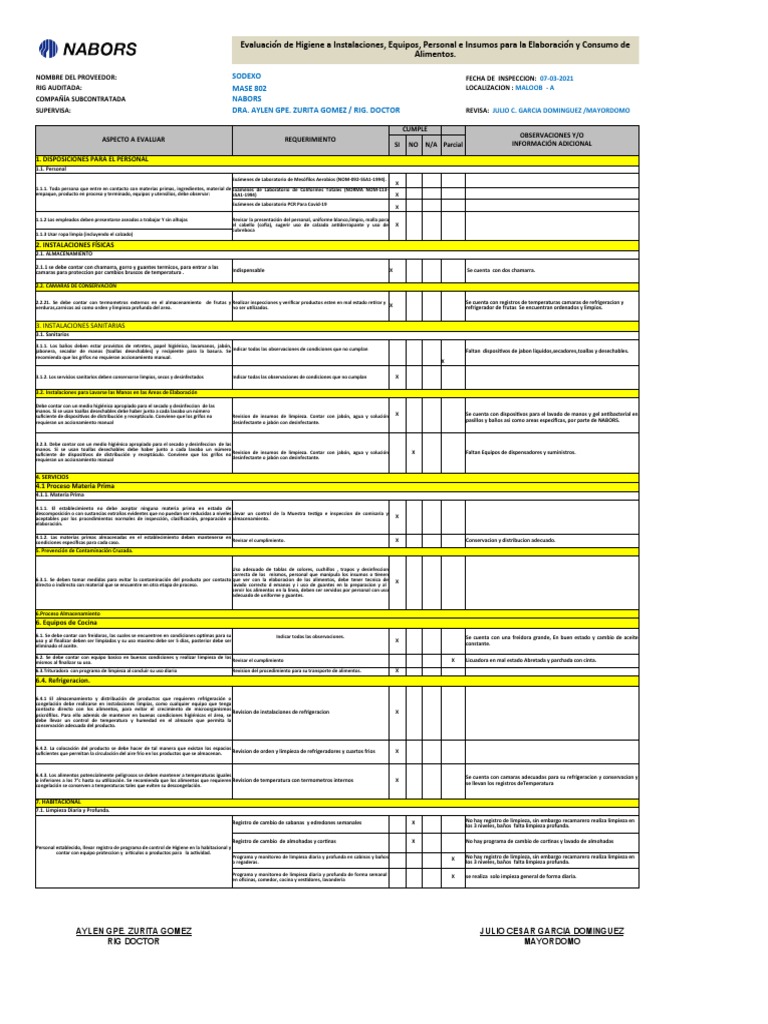 Checklist-Inspeccion de Higiene-Mase 802 - SEMANAL | PDF | Lavado de ...