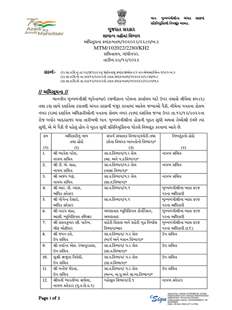 CMO Deputation Order Signed Signed | PDF