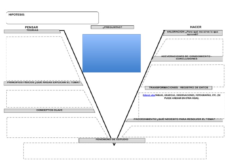 Diagrama V de Gowin Plantilla | PDF