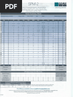 Sensory Processing Measure (SPM) - 2 | PDF | Occupational Therapy ...