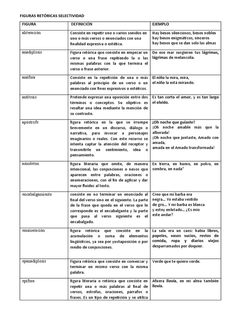 Ejemplos de Figuras Retóricas | PDF | Técnicas Retóricas | Filología