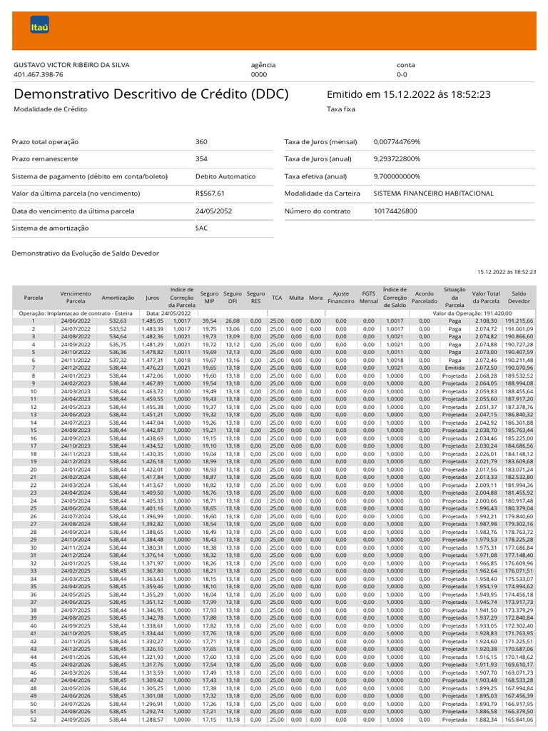 Demonstrativo Descritivo de Crédito (DDC) : Emitido em 15.12.2022 Ás 18 ...