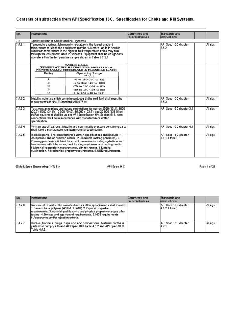 API SPEC 16C Choke and Kill | PDF | Calibration | Nondestructive Testing