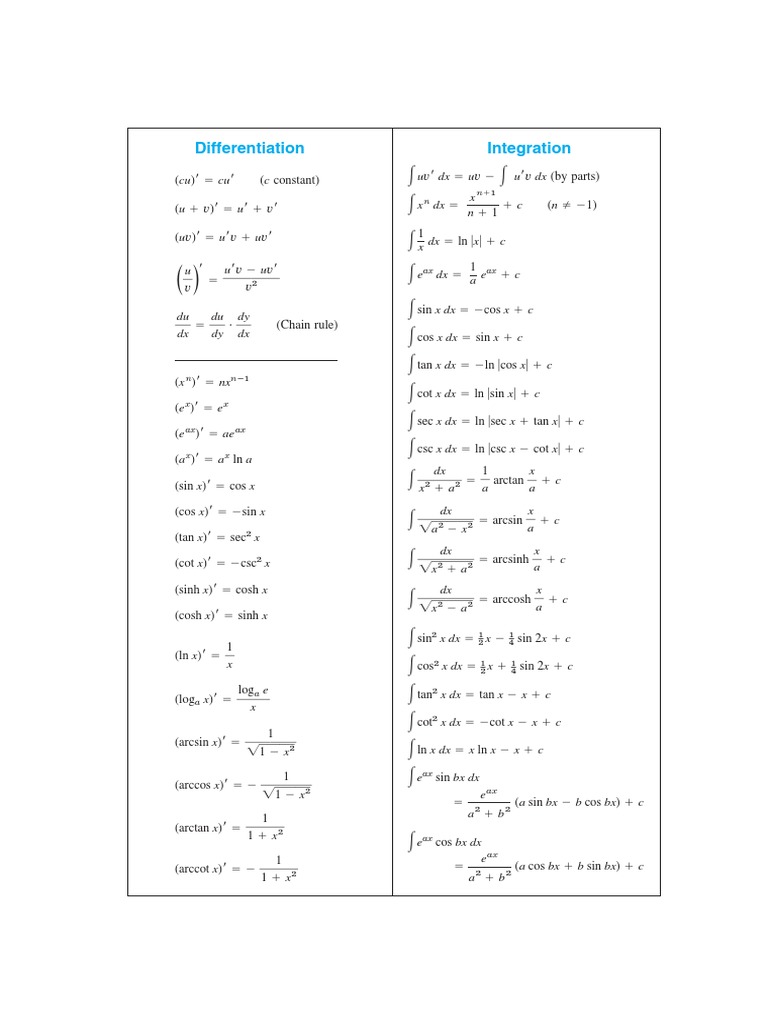 Deriválás, Integrálás Táblázat | PDF | Lie Groups | Trigonometric Functions