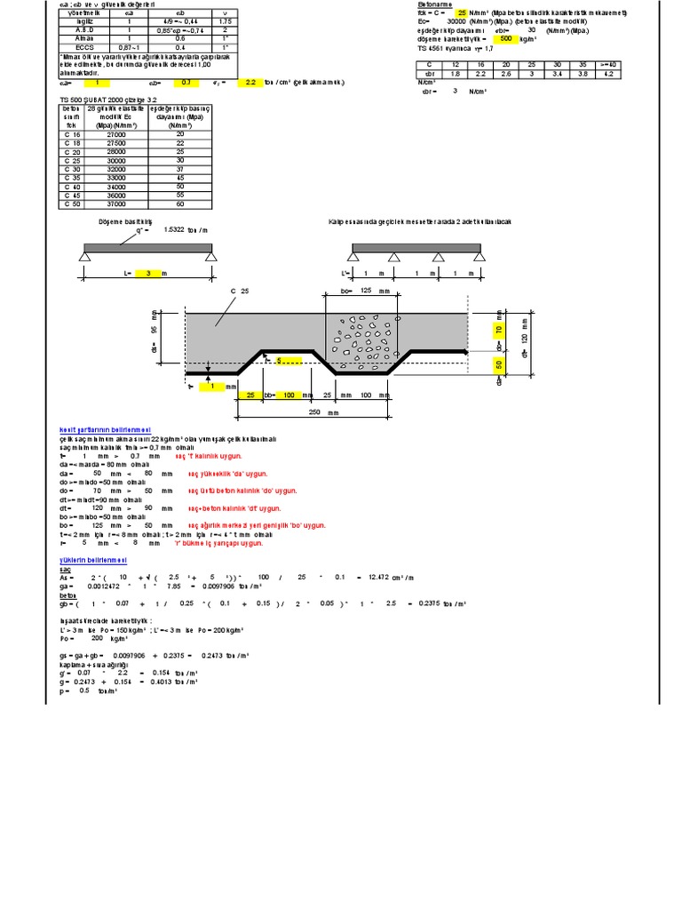 Beton Altı Trapez Sac Hesabı Örneği | PDF