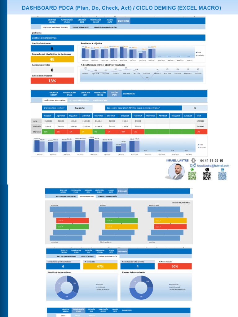 DASHBOARD PDCA (MACRO). | PDF