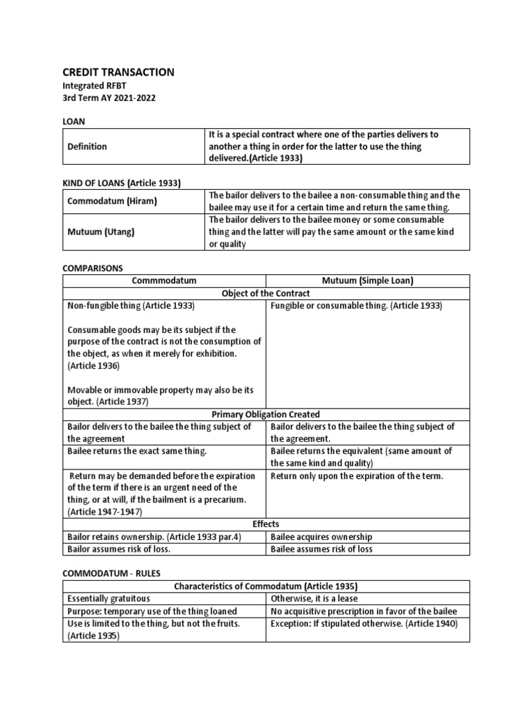 3 - Credit Transactions | PDF | Mortgage Law | Surety