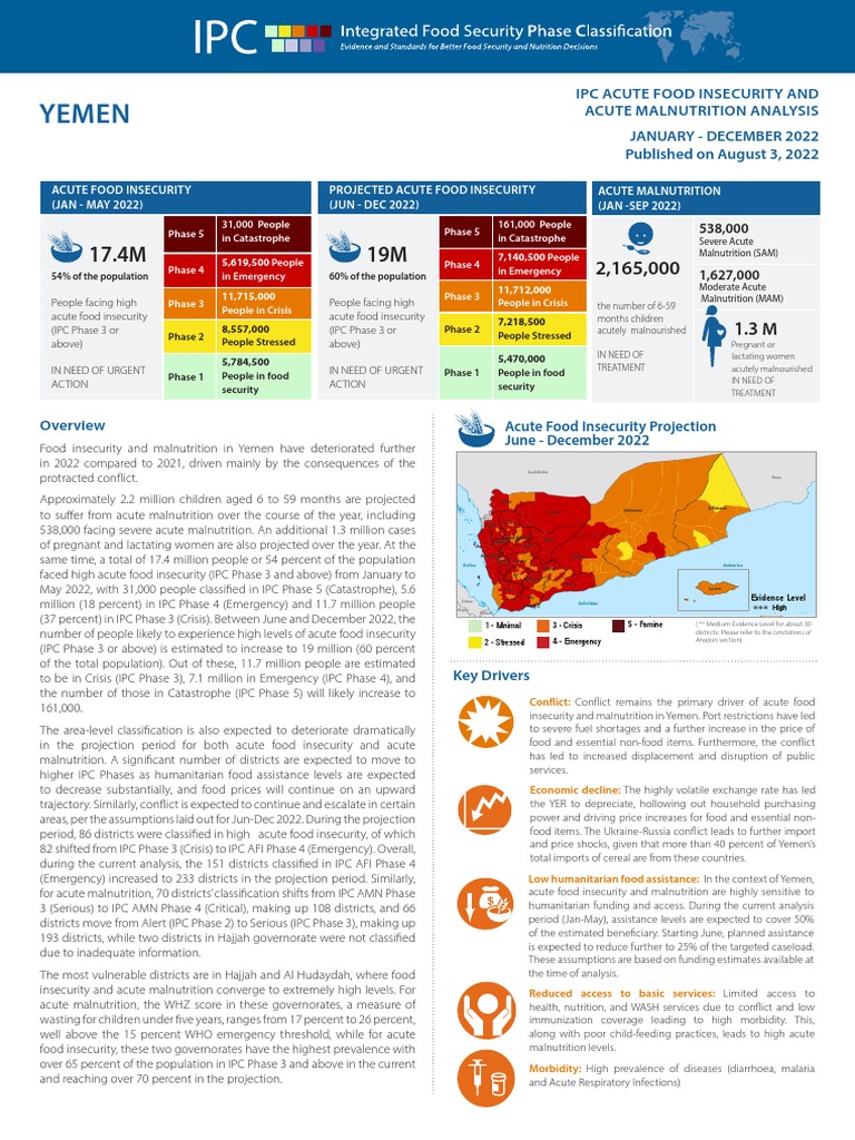 Rising Food Insecurity and Malnutrition in Yemen: An Analysis of Acute ...